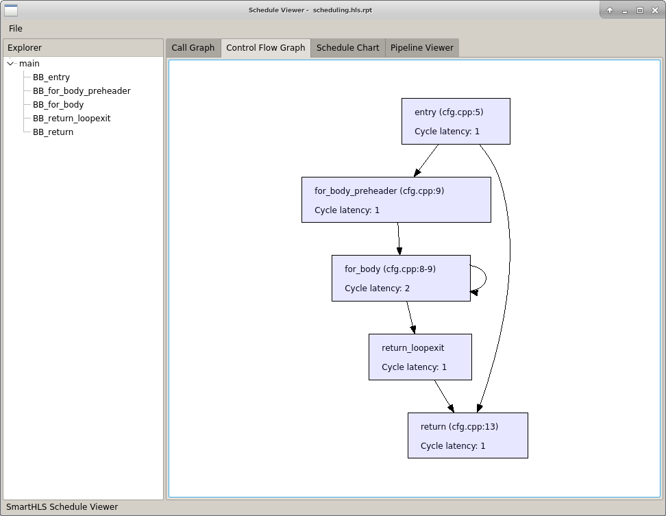 User Guide — SmartHLS 2023.1 documentation