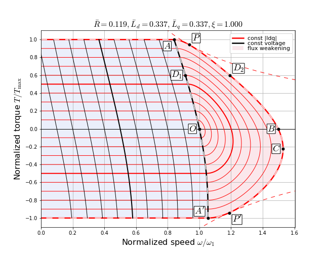 5.5.1.3.1. Equation based flux-weakening — MCAF R7 RC37 documentation ...